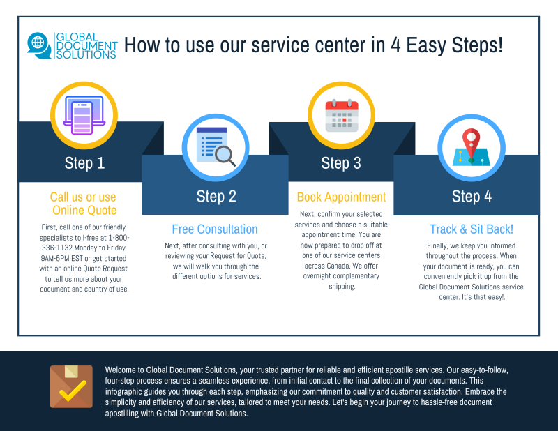 Montreal's First Apostille Service 30+ Years of Expertise!